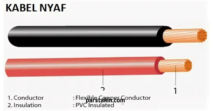 سیم NYAF چیست؟ | پارس تکین نوآوران